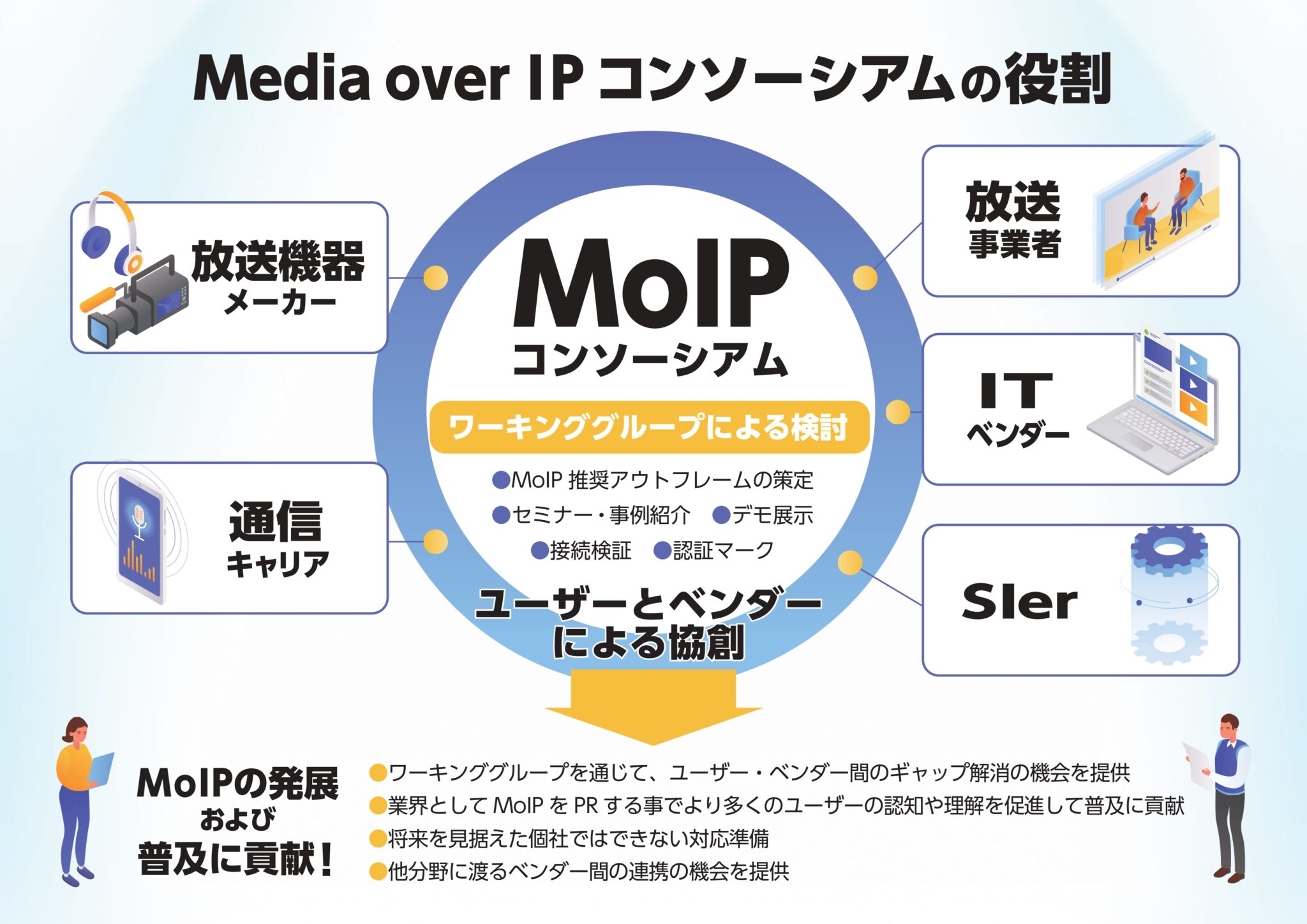 MoIPコンソーシアム ギャップを解消しMoIPの本格普及促進を加速 | 電波タイムズ | 日本唯一の放送・情報通信の専門紙の電波タイムズのニュースサイト