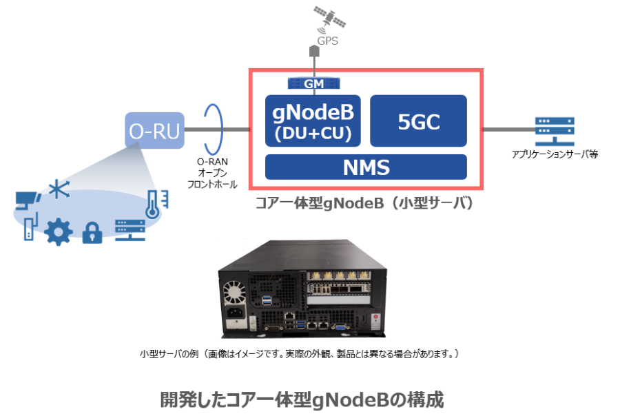 ローカル5G用コア一体型gNodeBを開発 | 電波タイムズ | 日本唯一の放送・情報通信の専門紙の電波タイムズのニュースサイト