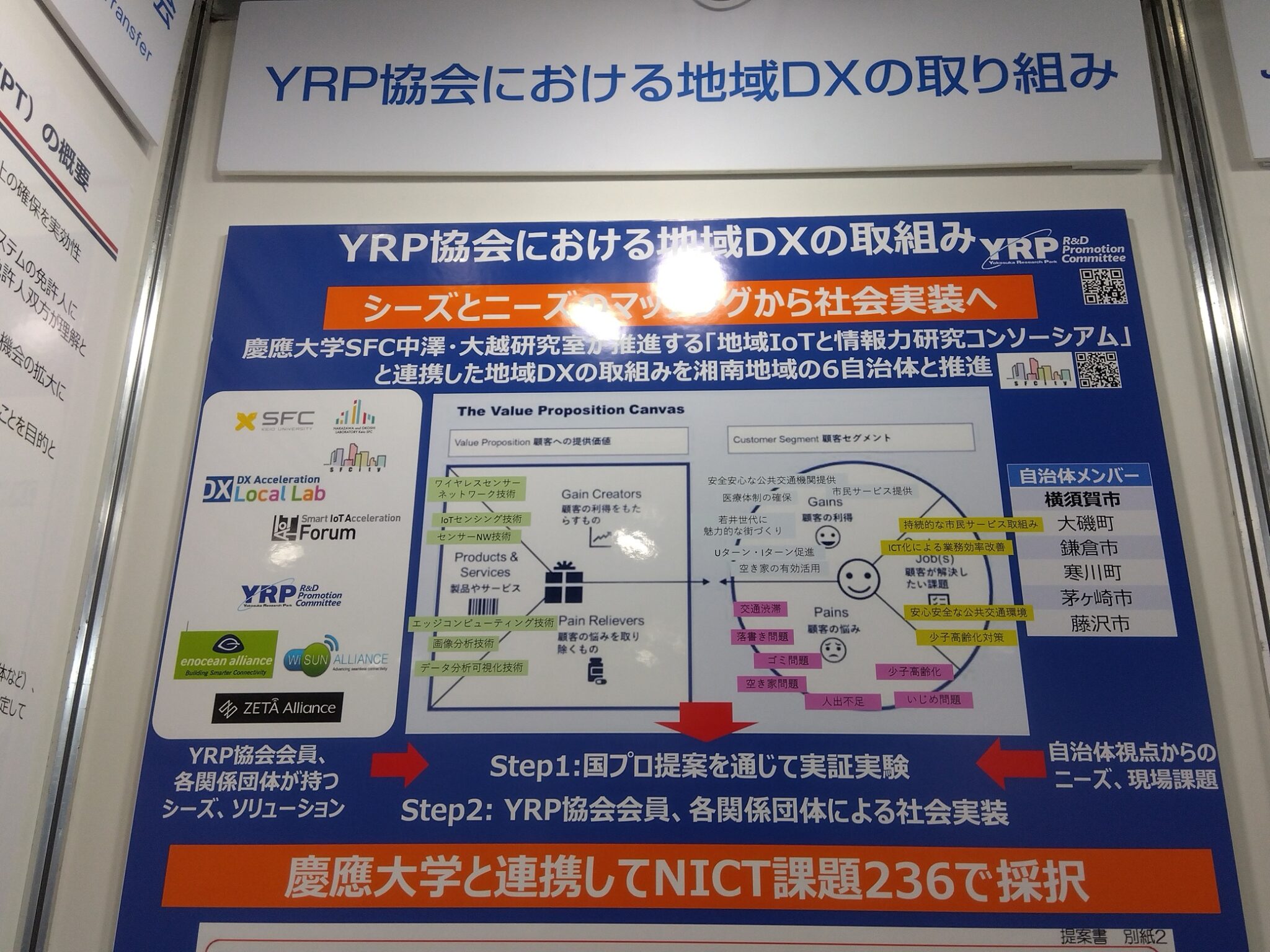 【会場レポート】YRP研究開発推進協会、「ワイヤレスジャパン×ワイヤレス・テクノロジー・パーク 2025」に出展 | 電波タイムズ | 日本唯一の放送・情報通信の専門紙の電波タイムズのニュースサイト